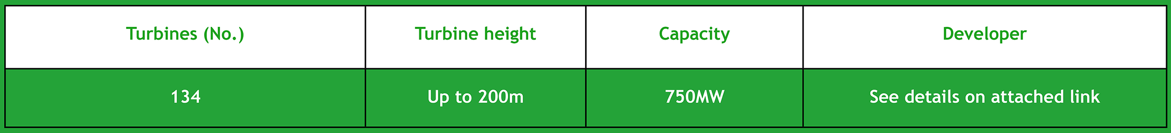 Skye Wind provide the public Wind Farm information on the Isle of Skye