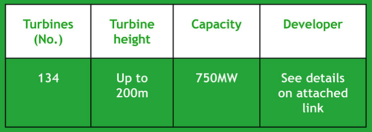 Skye Wind provide the public Wind Farm information on the Isle of Skye